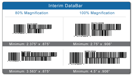 GS1 Databar Coupon Overview - Databar Expanded StackedDATABAR-BARCODE